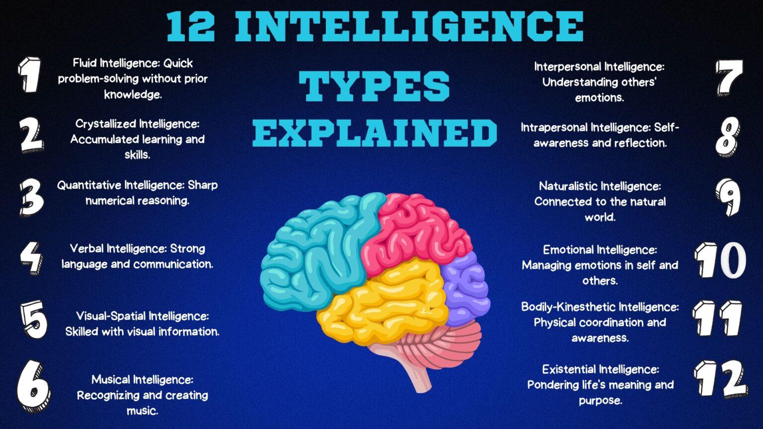 12 Intelligence Types Explained - scienceblog 12 Intelligence Types Explained - scienceblog
